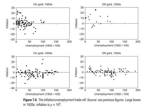 NAKED KEYNESIANISM Phillips Curve What Curve