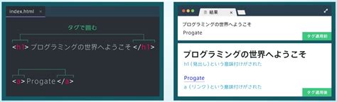 【progateの評判特徴】初心者でも人気って本当か？実際に使ってみた 東京のプログラミングスクール比較ナビ