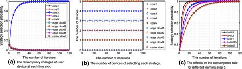 Algorithm Convergence Analysis Diagram Download Scientific Diagram