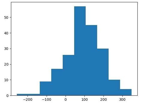 Matplotlib En Python Explication De Divers Tracés Avec Des Exemples