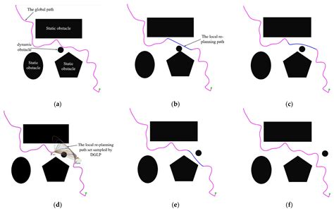 A Random Sampling Based Method Via Gaussian Process For Motion Planning