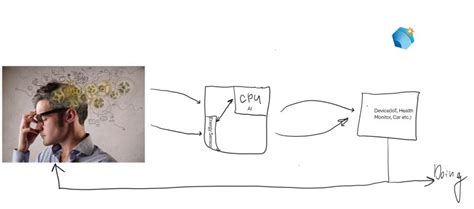 🌟aleksandr Bobovnikov On Linkedin Wearabletech Innovation Ai Futuretech