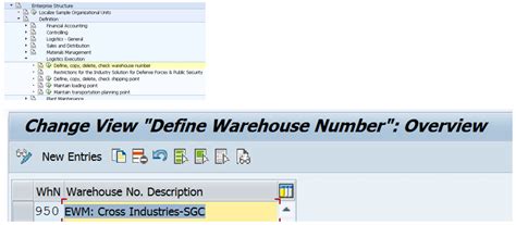 Erp Organizational Structure For Sap Ewm