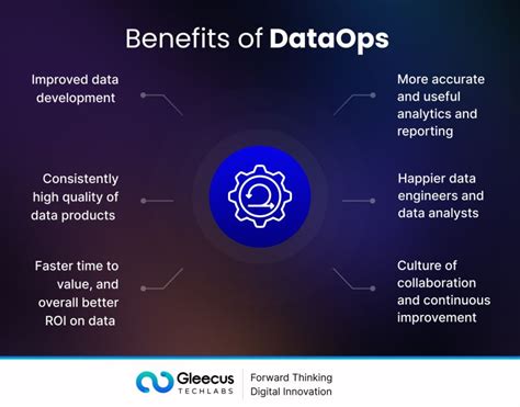 How Dataops Transforms Siloed Data Gleecus Techlabs Inc Posted On The Topic Linkedin