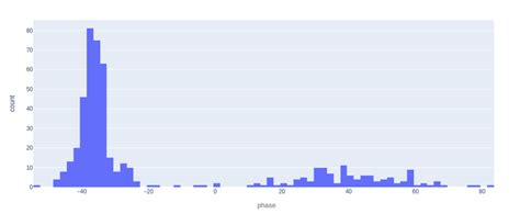 Phase Difference Between Abp And Ppg Download Scientific Diagram