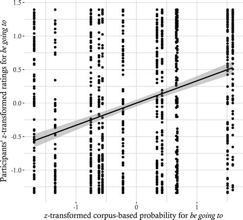 Variable Grammars Are Variable Across Registers Future Temporal Reference In English Language