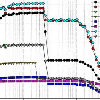 Memory System Performance On Cachebench Download Scientific Diagram