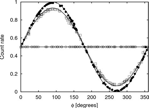 Figure 1 From New Method To Simulate Quantum Interference Using Deterministic Processes And