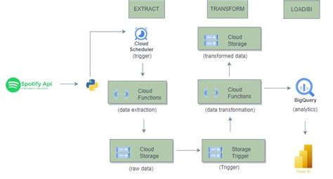 Manikanta Reddy Posted On Linkedin