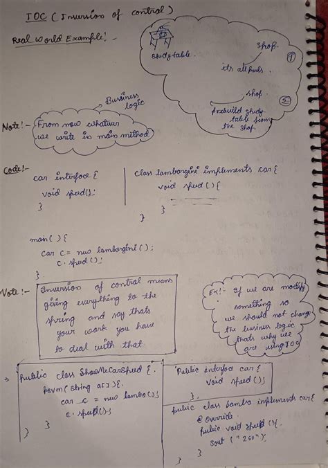 Springboot Javadeveloper Restapi Ioc Backendengineering Ankit Singh