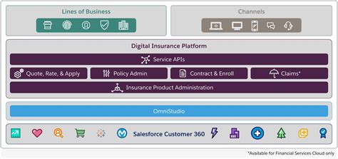 Dive Into Platform Capabilities Unit Salesforce Trailhead