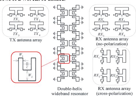 Figure 4 From A Cmos Sub Terahertz Full Duplex Phased Array Transceiver For Short Distance Data