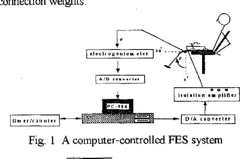Figure 1 From Application Of Neural Network Based Controller For The Knee Joint Position Control