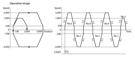 Motion Programming Example Loop Function For Repeated Motion