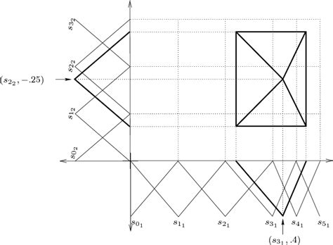 figure 1 from a first attempt towards a fuzzy c means for the