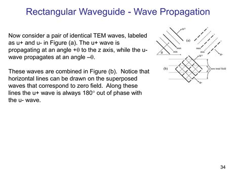Waveguidesppt