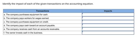 solved identify the impact of each of the given transactions