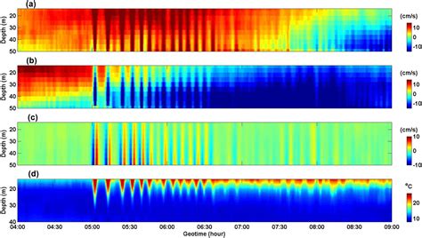 Ocean Acoustics And Engineering Lab University Of Delaware
