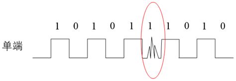 单端信号与差分信号:抗干扰传输的秘诀 Csdn博客 单端信号与差分信号:抗干扰传输的秘诀 Csdn博客