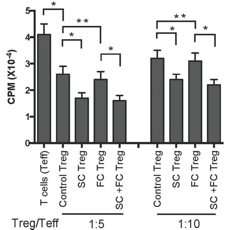 Generation Of Uflc Ultra Fast Liquid Chromatography Fingerprints San Download Scientific