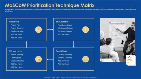 Task Prioritization Moscow Prioritization Technique Matrix Ppt Summary Files Presentation