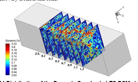 Figure 11 From Evaluation Of Ddes Based On Sst K ω Model With Different Shielding Functions For