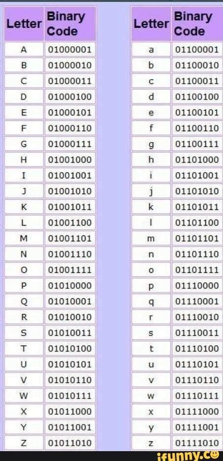binary code transformation decode the alphabet
