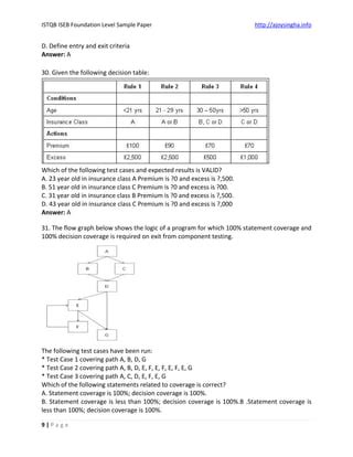 Istqb Sample Paper Ajoysingha Info