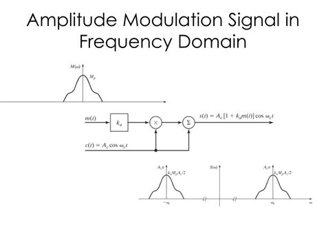 Ppt Sinusoidal Amplitude Modulation Powerpoint Presentation Free Download Id3112205 Ppt Sinusoidal Amplitude Modulation Powerpoint Presentation Free Download Id3112205