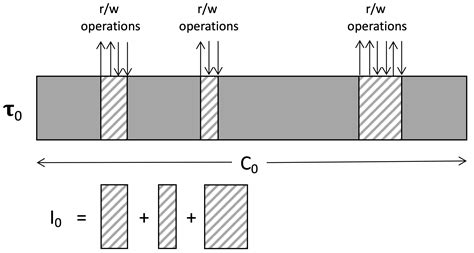 Schedulability Analysis In Fixed Priority Real Time Multicore Systems