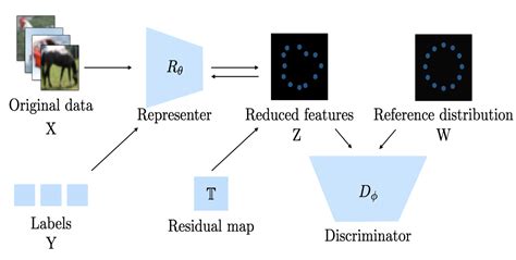 Welcome To Ddrs Documentation — Ddr 001 Documentation