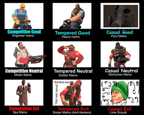 Tf2 Mains Alignment Chart R Alignmentcharts