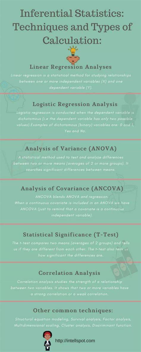 Inferential Statistics Techniques Scrolller