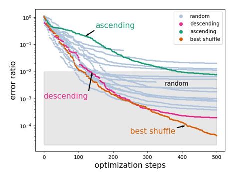 With A Lithium Test Case Quantum Computing Comes To A Historic Nuclear Physics Problem