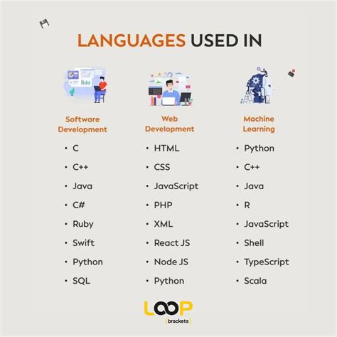 loopbrackets pvt ltd on linkedin programming programmer