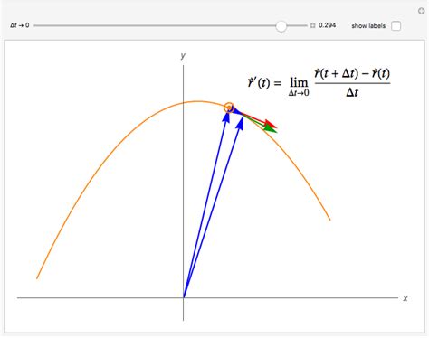 Derivative Of A Vector Valued Function In D Wolfram Demonstrations Project