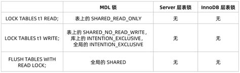 Mysql实现并发控制mysql并发 Csdn博客