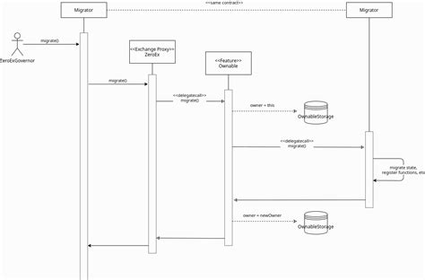 Proxy — 0x Protocol 41 Documentation