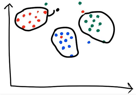 [tech with tim] python machine learning tutorial 6 knn p 2 how