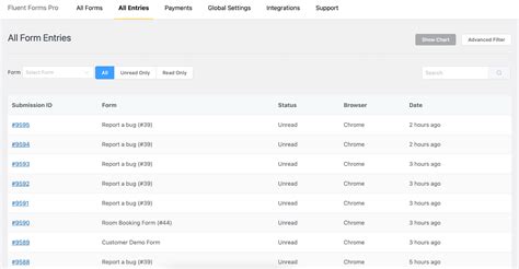 How To Run Wordpress Reporting With Contact Forms Fluent Forms