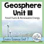 Fossil Fuels Renewable Energy Lesson Plans Suburban Science