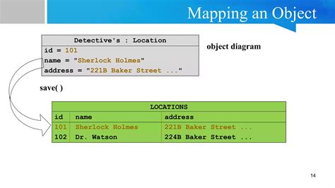 Object Relational Database Management Systemordbms Ppt