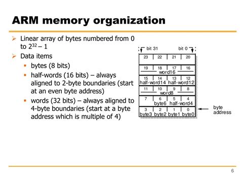 Ppt Arm Introduction And Instruction Set Architecture Powerpoint Presentation Id 1721345