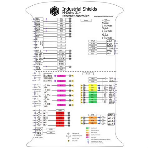 Arduino Based Plc At ₹ 13500piece Plc In New Delhi Id 2856269959048