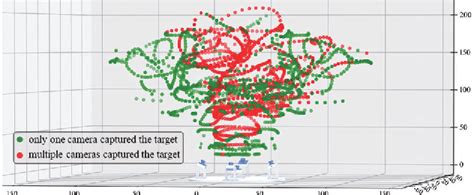 Figure 9 From Design Of A Multi Camera System With Compensation