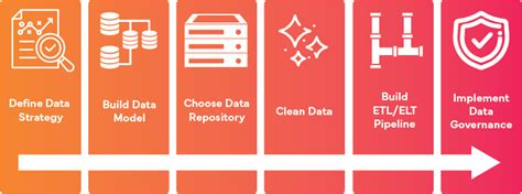 What Is Data Infrastructure Types Tools And More Zuar