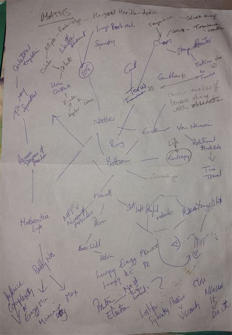 Greg H On Linkedin Maths Spreadsheets Teaching