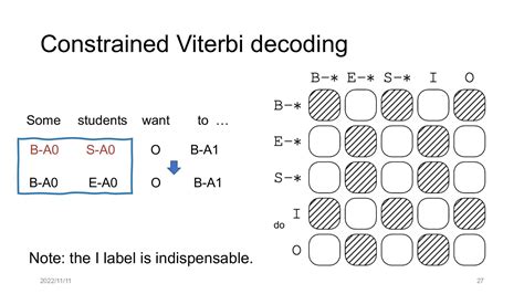 Fast And Accurate End To End Span Based Semantic Role Labeling As Word Based Graph Parsing