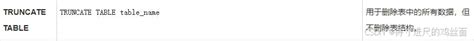 Delete From和truncate Table的区别（看这一篇就够了）truncate Table和delete From的区别 Csdn博客