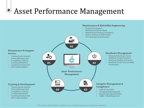 Infrastructure Project Management In Construction Asset Performance
